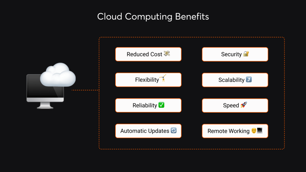 10+ Cloud Computing Examples: Guide to Advance Business - Certified AWS ...