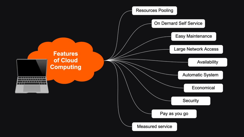 10+ Cloud Computing Examples: Guide to Advance Business - Certified AWS ...