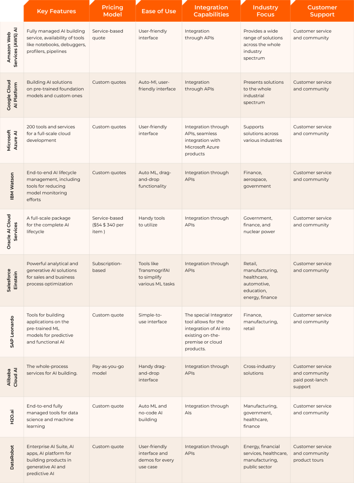 Best AI Cloud Platforms: A Comprehensive Guide | IT-Magic