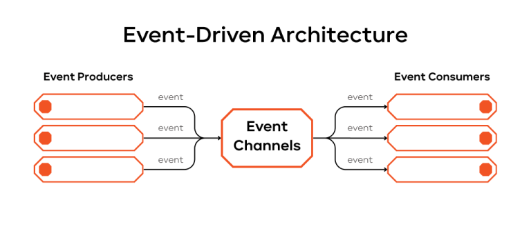 AWS EventBridge Explained: Features, Use Cases & Benefits | IT-Magic